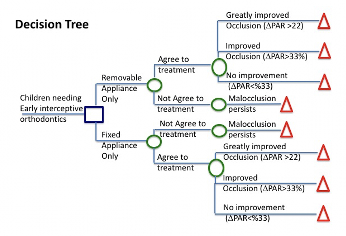 Treatment Decision Analysis CRIL Treatment Decision Analysis CRIL